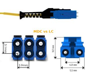 What Is MDC Connector A Beginner S Guide
