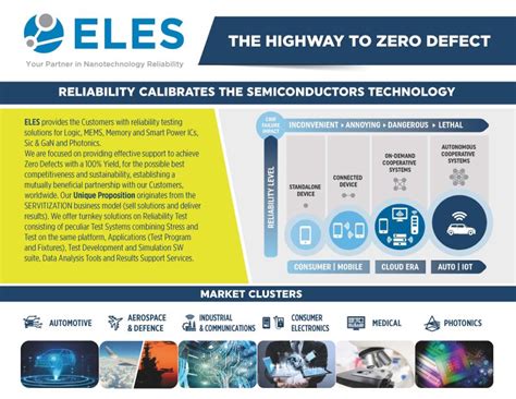 Sistem Technology On Linkedin Testing Reliability Reliabilityengineering Semiconductor