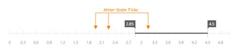 Angular RangeSelector Visual Elements DevExtreme Angular Documentation