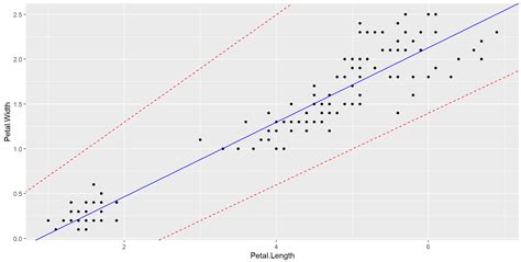 Ggplot2 R How To Draw A Diagonal Line In A Graph Stack Overflow