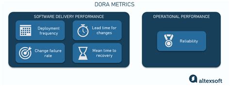Dora Metrics How To Approach Them Right