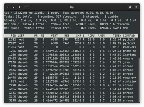 Containers The Hard Way Gocker A Mini Docker Written In Go Unixism