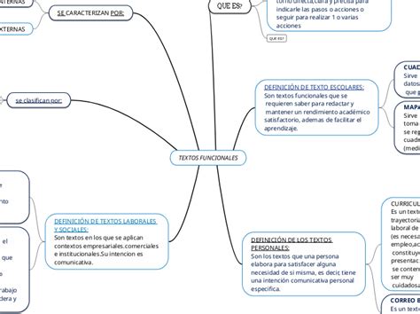 TEXTOS FUNCIONALES Mind Map