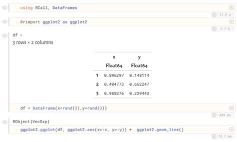 Using Ggplot2 With Julia Pluto Notebook Stack Overflow