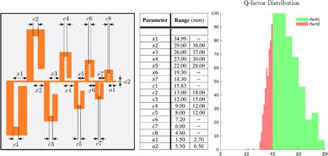 The Structural Parameters Of The Log Periodic Folded Dipole Array Download Scientific Diagram The Structural Parameters Of The Log Periodic Folded Dipole Array Download Scientific Diagram