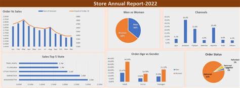 Dataanalytics Exceldashboard Visualization Businessinsights