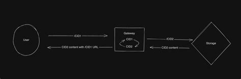 Easiest Way To Update Data Without A Database