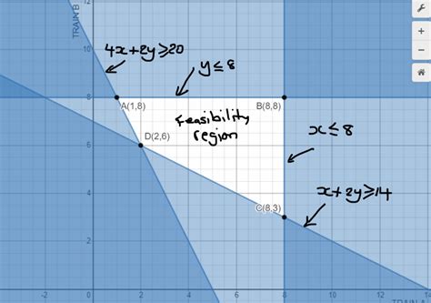 LINEAR PROGRAMMING 5 - Mathtec