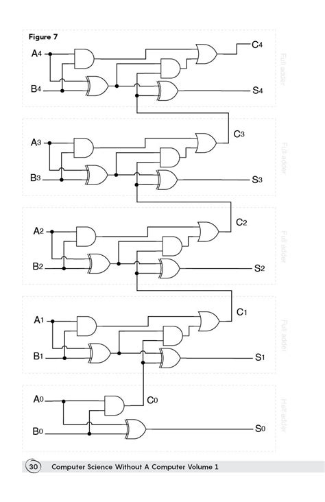 computer science training for people in prison level