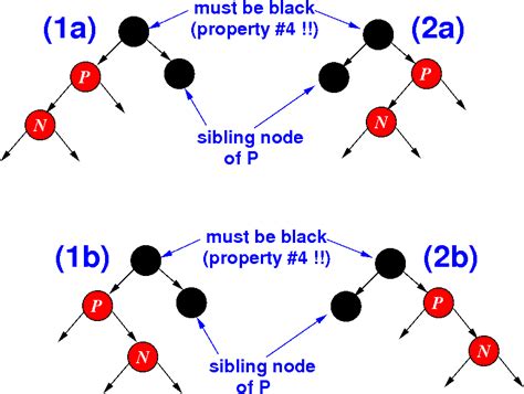 there are 2 symmetric cases in this case