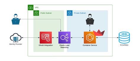 Streamlit App Deployment: Invoking Python Subprocesses – peerdh.com
