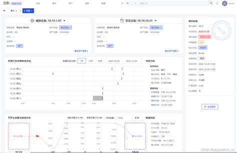 国内首个开源网络流量可视化分析平台 流影 流影态势感知 csdn博客