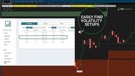 Hourly And Daily Volatility Trades On The Overlap Tab