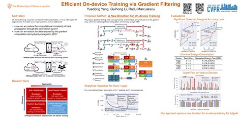 cvpr poster efficient on device training via gradient filtering