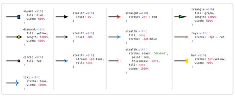 Tiptoe A Package For Arrow Tips And Marks Showcase Typst Forum