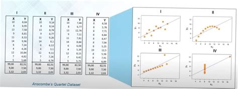 Bicky Yadav On Linkedin Why Is Data Visualization Important Ans Here