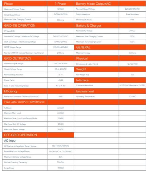 Invertor Pv5200 Fronus Newitech