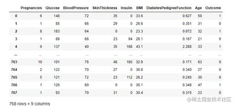 Bp神经网络 反向传播算法原理、推导过程、计算步骤 1、反向传播算法的原理 反向传播算法的核心思想是将输出误差以某种 掘金
