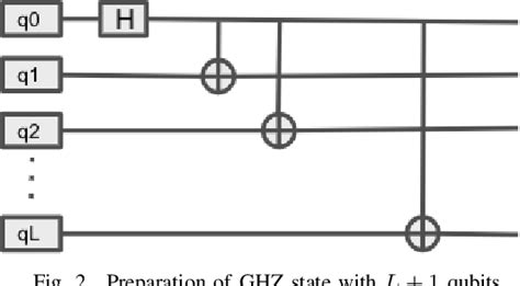 Figure 1 From Quantum Key Distribution With Minimal Qubit Transmission