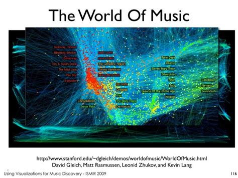Using Visualizations For Music Discovery