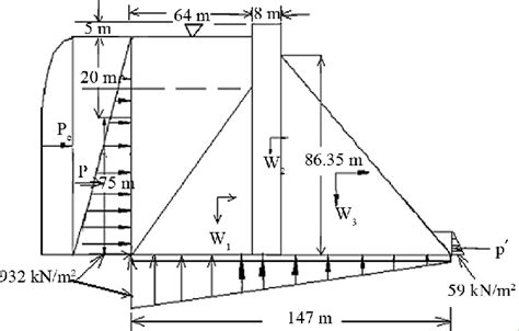 High Concrete Gravity Dam With External Forces Likely To Occur In
