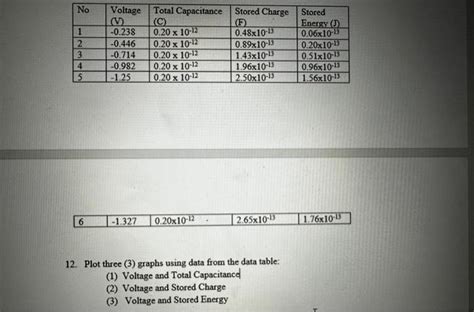 Solved Complete The Graphs Using The Data From The Data Chegg