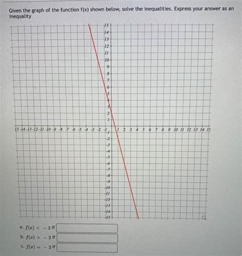 (Solved) - Given The Graph Of The Function F(X) Shown Below, Solve The... (1 Answer) | Transtutors