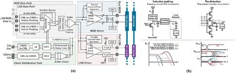 Figure 10 From A 100 Gbs Pam4 Optical Transmitter In A 3 D Integrated