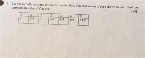 Solved Let Fbe A Continuous And Differentiable Function Chegg Com
