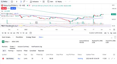 Trading View And Dhan Integration Tradingview Dhan Community