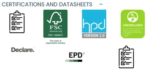 Certifications That Are Making The Built Environment Sustainable