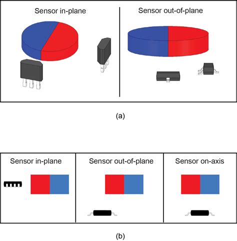 6 more myths about position hall effect sensors analog technical