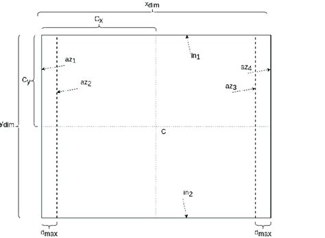 Representation Of Used Values For Angular Visibility Calculation Download Scientific Diagram