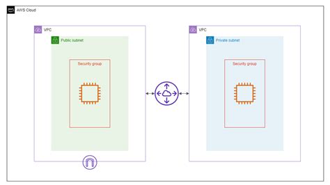 Infrastructure As Code Deploying Python Applications With Terraform