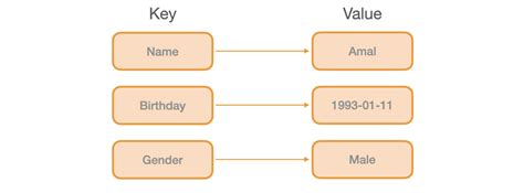 Nosql 是什麼？請說明 Nosql 資料庫的特點｜explainthis