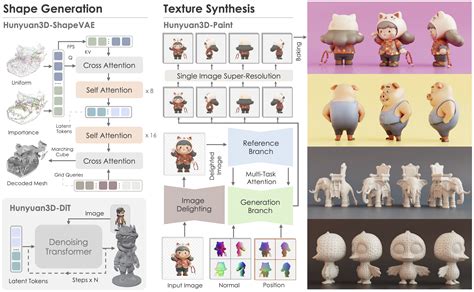 Tencenthunyuan3d 2 Readme And Docs Tencenthunyuan3d 2 Readme And Docs