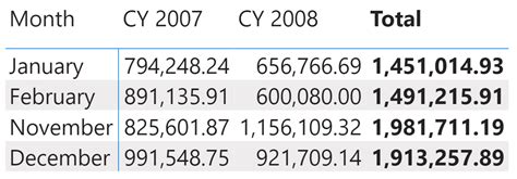 When To Use Keepfilters Over Iterators Sqlbi