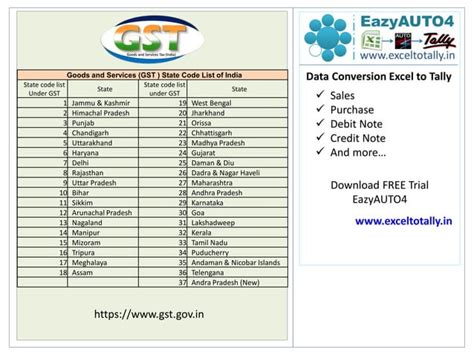 Goods And Services Gst