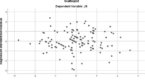 Figure 3 From Interpreting The Basic Results Of Multiple Linear Regression Semantic Scholar