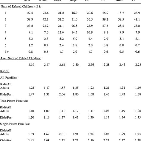1 Spatial Regression Decision Process Anselin 2005 217 Download Scientific Diagram