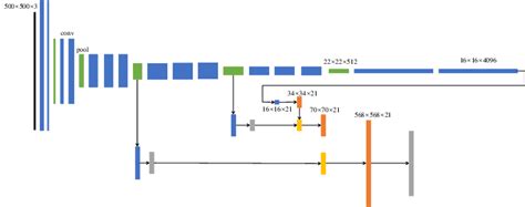 Network Structure Of Fcn 8s Stride 8 Download Scientific Diagram