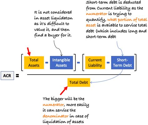 Asset Coverage Ratio ACR ACR As A Share Price Valuation Tool GETMONEYRICH