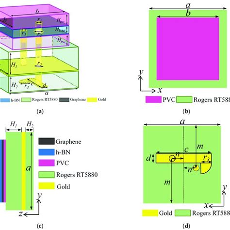 Metasurface Unit Structure A 3d View B Front View C Side View