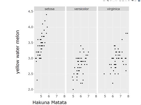 Ggplotly Adjust Label Position General Posit Community