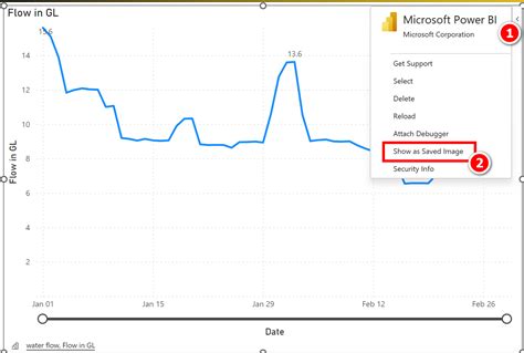 Powerpoint Integration With Power Bi Visuals Excelerator Bi