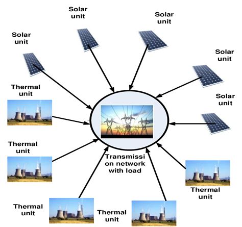 System Configuration The Total Running Cost Is Given By Download Scientific Diagram