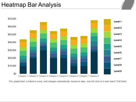 Heatmap Bar Analysis Powerpoint Shapes Powerpoint Slide Deck