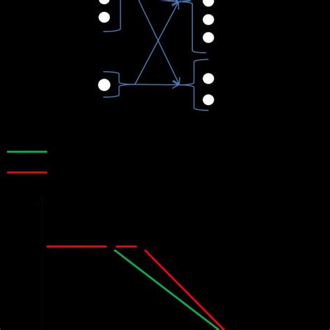 an example of the ic with asymmetrically constrained transmitters