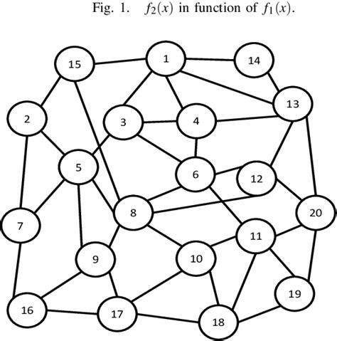 Figure From An Algorithm For Multi Objective Multi Agent Optimization Semantic Scholar