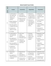 Mental Healthdoc Score Mental Health Project Rubric Conventions